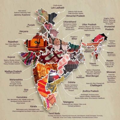 Major Handlooms of India: A State-wise Showcase of Rich Textile ...